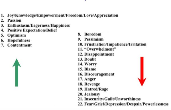 Setting Intentions And Segment Intending - Connie Hertz